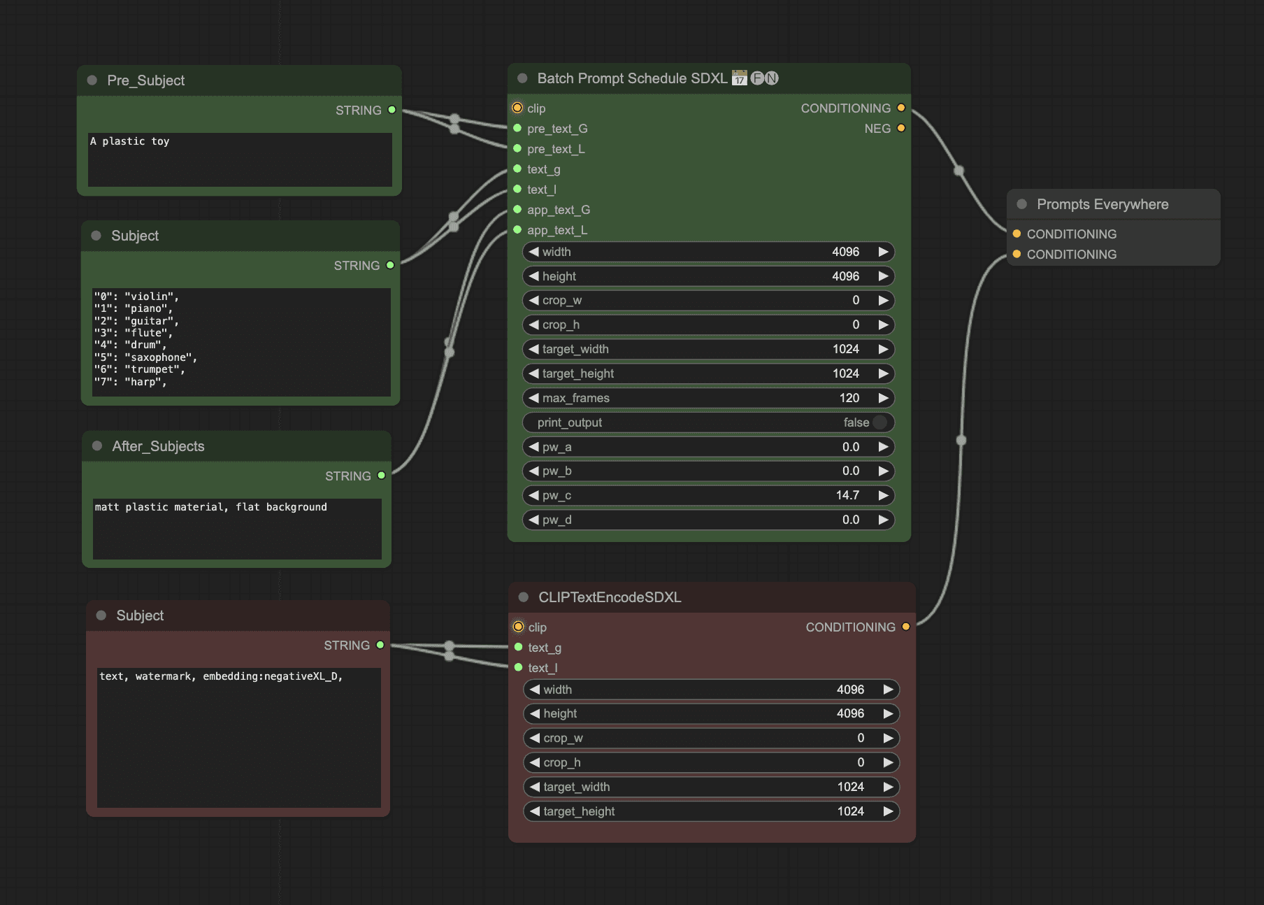 Creating consistent style images with ComfyUI – Jason Jun
